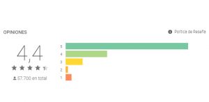 Mas40 Opiniones 2023, experiencias y testimonios app gratis en español