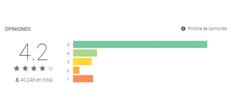 Meet4u Opiniones 2025 de la versión gratis de la app en español y precios